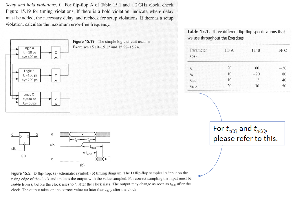 Setup and hold violations, I. For flip-flop A of | Chegg.com