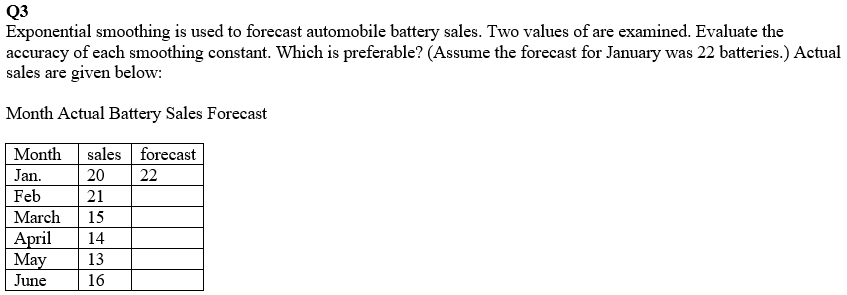 Solved Q3 Exponential smoothing is used to forecast | Chegg.com
