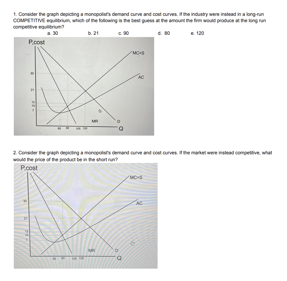 Solved 1. Consider the graph depicting a monopolist's demand | Chegg.com
