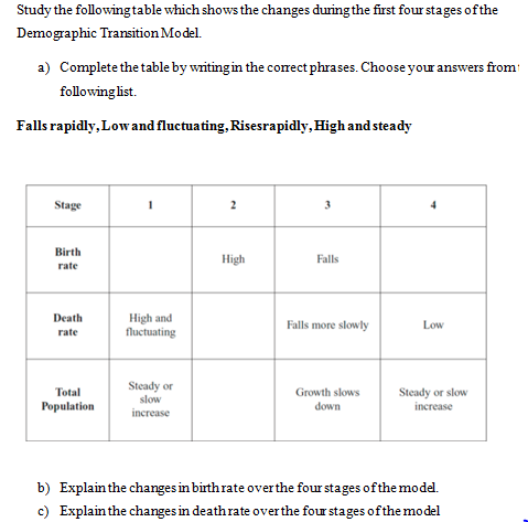 Study the following table which shows the changes | Chegg.com