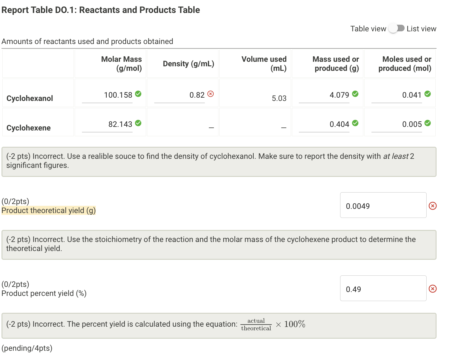 Solved Report Table D0.1: Reactants and Products Table Table | Chegg.com Solved Report Table D0.1: Reactants and Products Table Table | Chegg.com