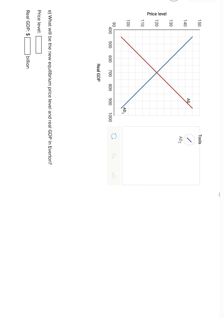Solved Tools Real GDP e) What will be the new equilibrium | Chegg.com