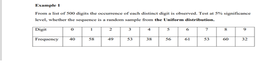 Solved From a list of 500 ﻿digits the occurrence of each | Chegg.com