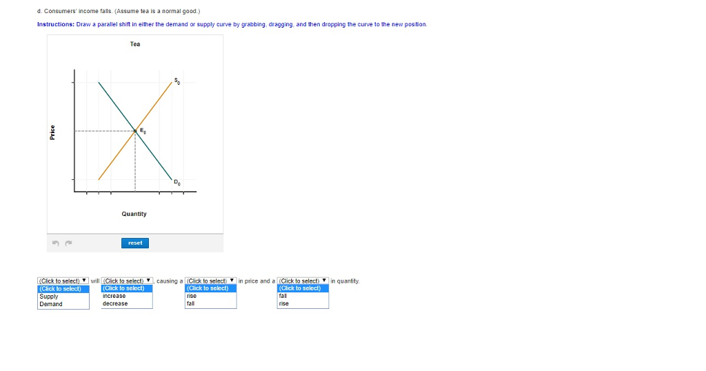 Solved The following graphs illustrate the market for tea. | Chegg.com