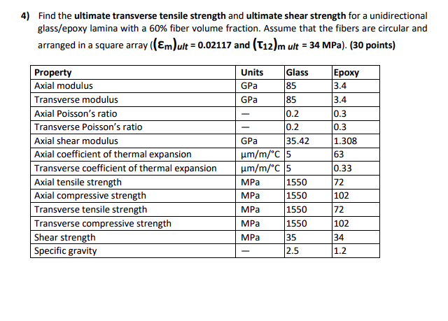 Solved Find the ultimate transverse tensile strength and | Chegg.com