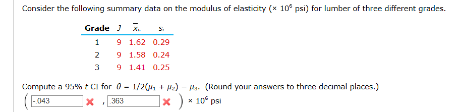 Solved Consider the following summary data on the modulus of | Chegg.com