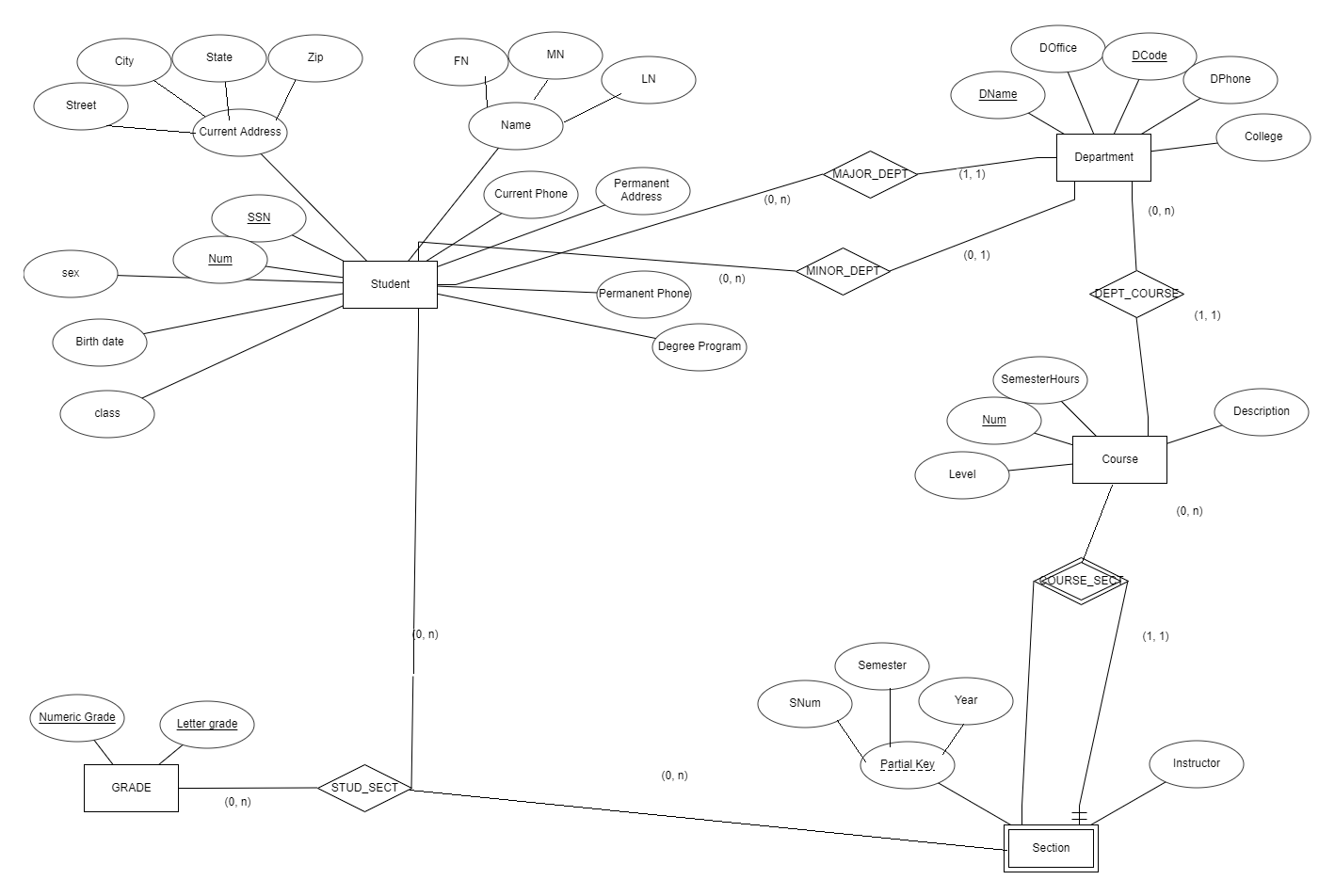 Solved I need help with the above question in Database | Chegg.com