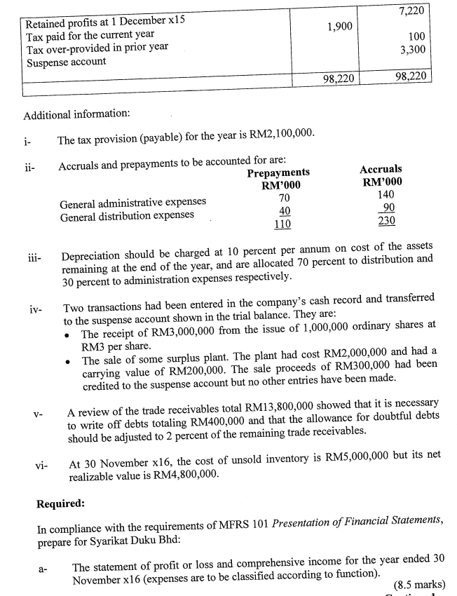 Solved Additional information: i- The tax provision | Chegg.com