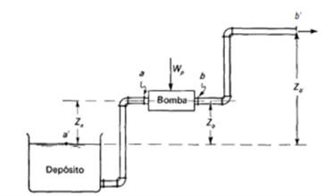 Solved The Taco Model 4013 F1 Series Centrifugal Pump 9.75 | Chegg.com