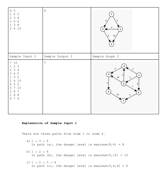 Solved This Question Is Needed To Be Solved In Python With