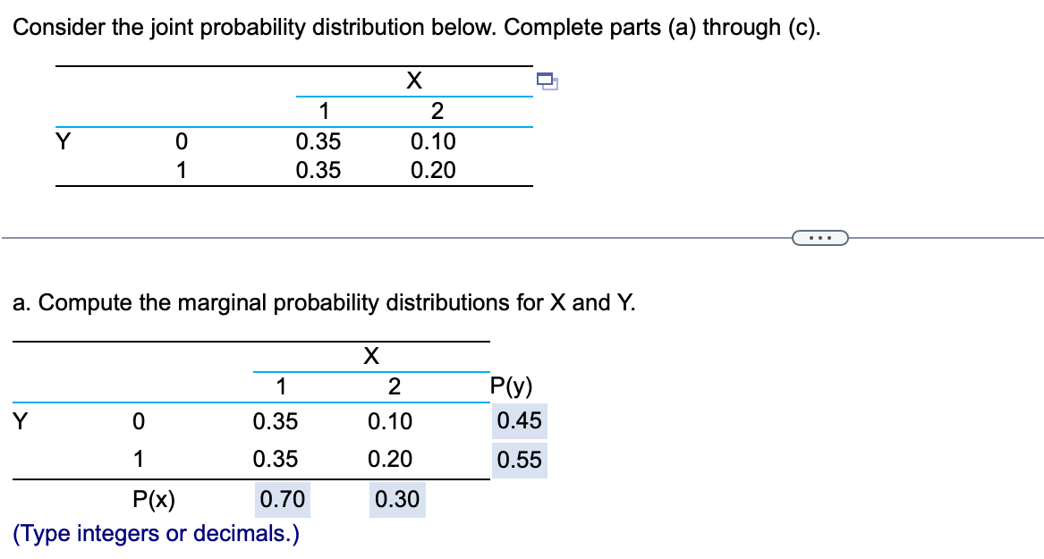 Solved Consider the joint probability distribution below. | Chegg.com