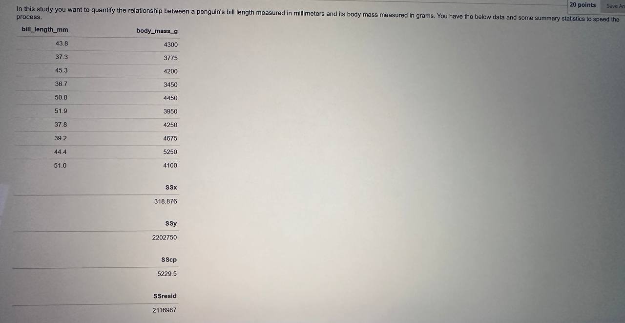 Solved process.A. Calculate and report the full regression | Chegg.com