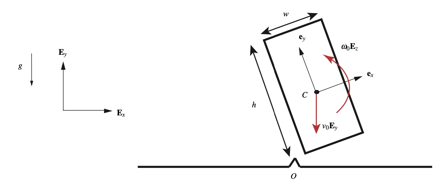 Question 6 A Block Colliding with a Fixed Point (20 | Chegg.com