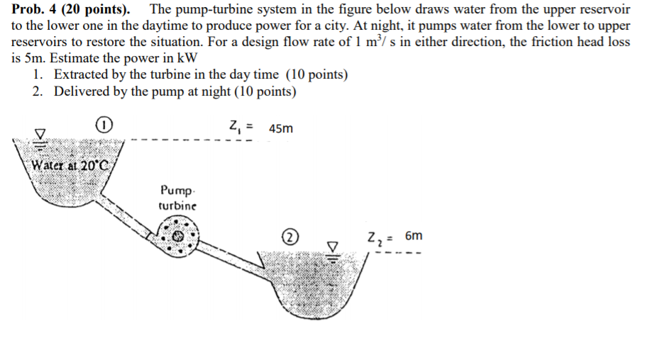 Solved Prob. 4 (20 points). The pump-turbine system in the | Chegg.com
