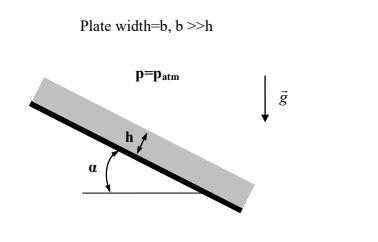 Solved A thin film of liquid flows down an inclined plate, | Chegg.com