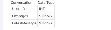 Solved Database Assignment Given the following data, create | Chegg.com