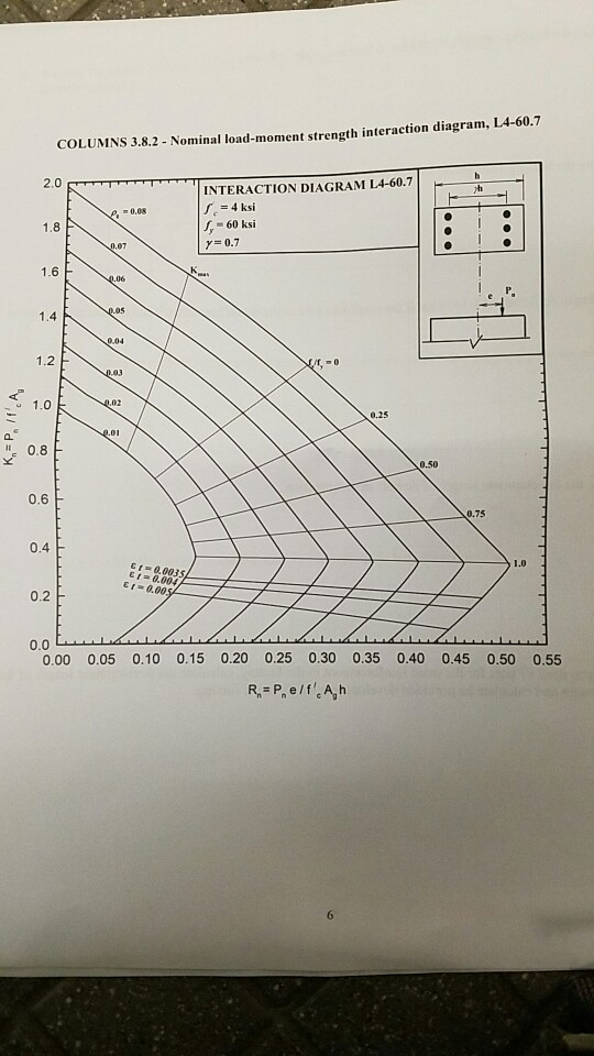 Solved Problem #2 (12.5 points) Using the attached column | Chegg.com