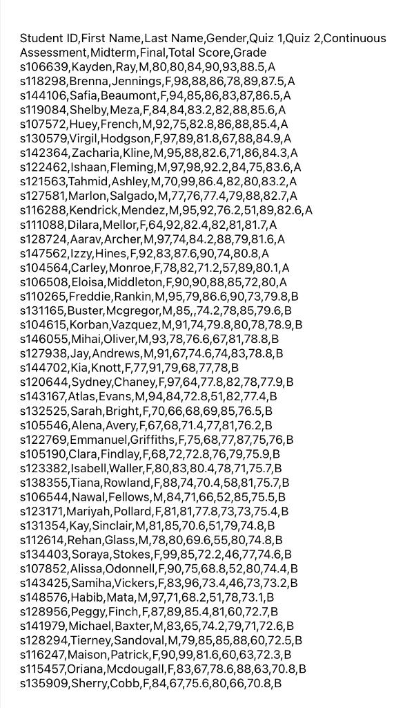 Solved R Code Question: Given Mark gender.dat. Follow step | Chegg.com