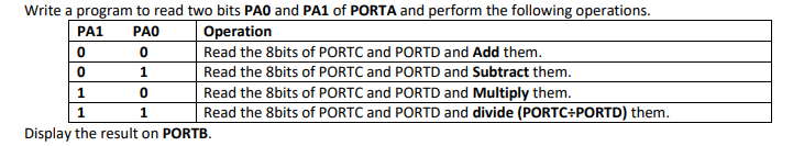 Write a program to read two bits PAO and PA1 of PORTA | Chegg.com