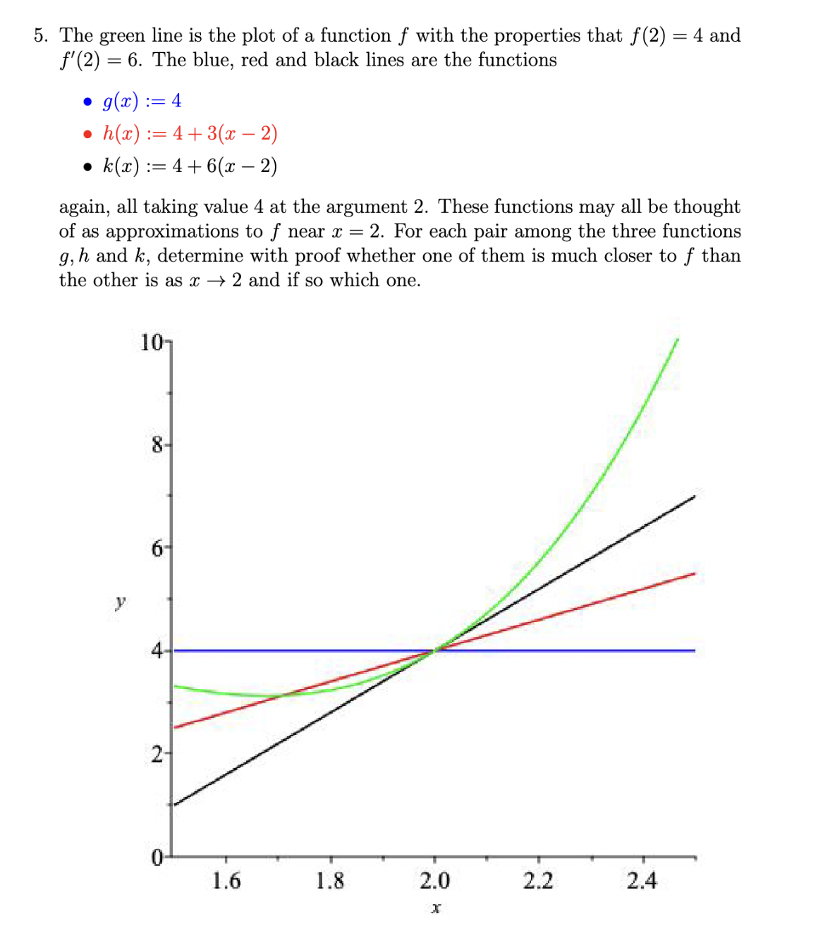 Solved 5. The green line is the plot of a function f with | Chegg.com