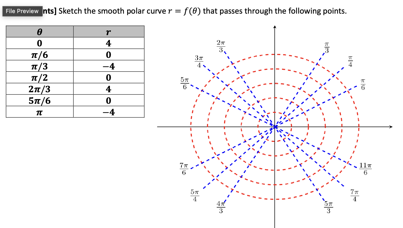 [Solved]: Sketch the smooth polar curve r=f( theta ) that pa