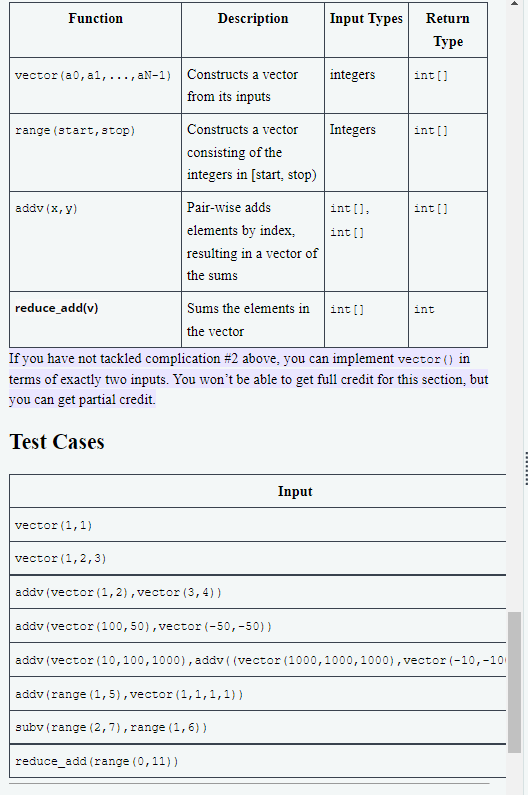 Solved Complication #2: Vectorization Vectorization refers | Chegg.com