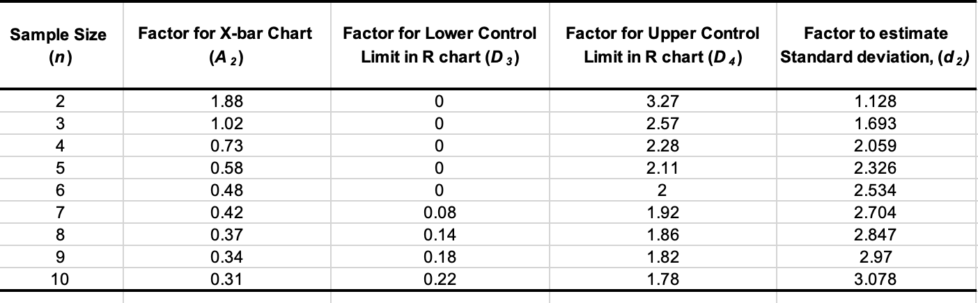 Solved Find the Data below. This data contains 20 | Chegg.com