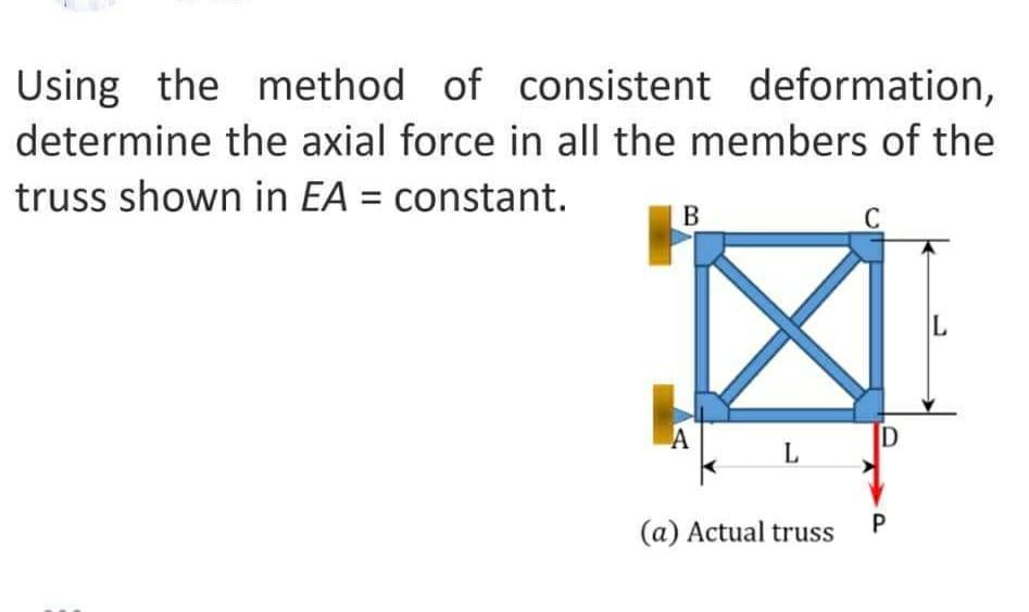 Solved Using the method of consistent deformation, determine | Chegg.com