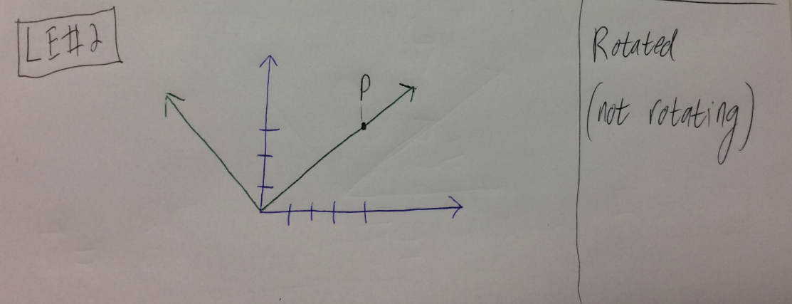 What are the coordinates of the point P in both the | Chegg.com