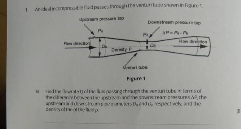 Solved 1 An ideal incompressible fluid passes through the | Chegg.com