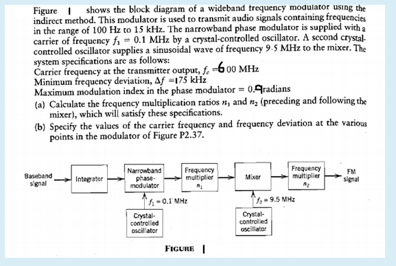 Solved Figure 1 shows the block diagram of a wideband | Chegg.com