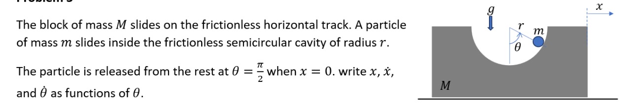 Solved The block of mass M ﻿slides on the frictionless | Chegg.com