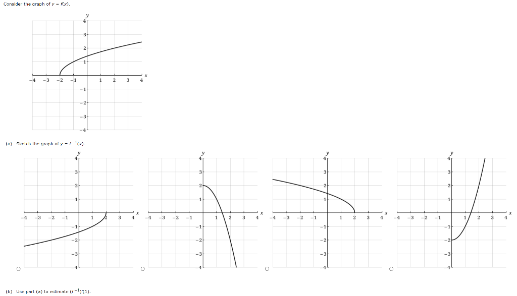 Solved Consider the graph of y−f(x). (a) Skelch the graph of | Chegg.com