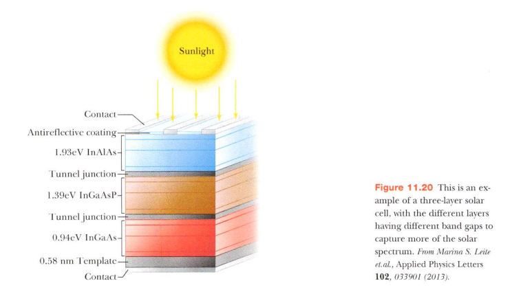 Solved Find the maximum theoretical efficiency of the | Chegg.com