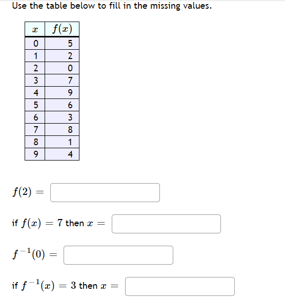 Solved Use The Table Below To Fill In The Missing Values 