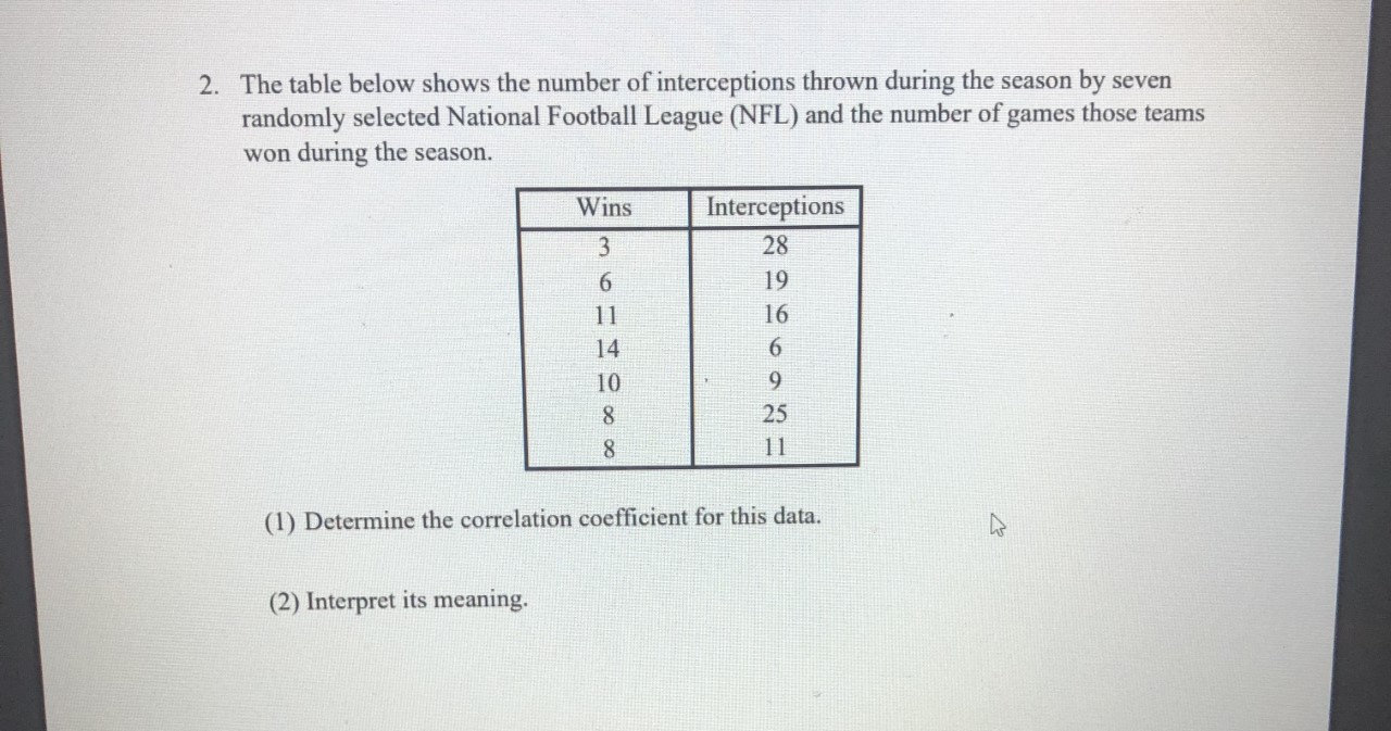 Solved 2. The table below shows the number of interceptions | Chegg.com