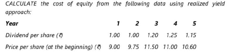 Solved CALCULATE the cost of equity from the following data | Chegg.com