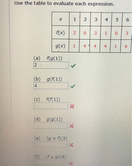 Solved Use the table to evaluate each expression. f(x) 2 63 | Chegg.com