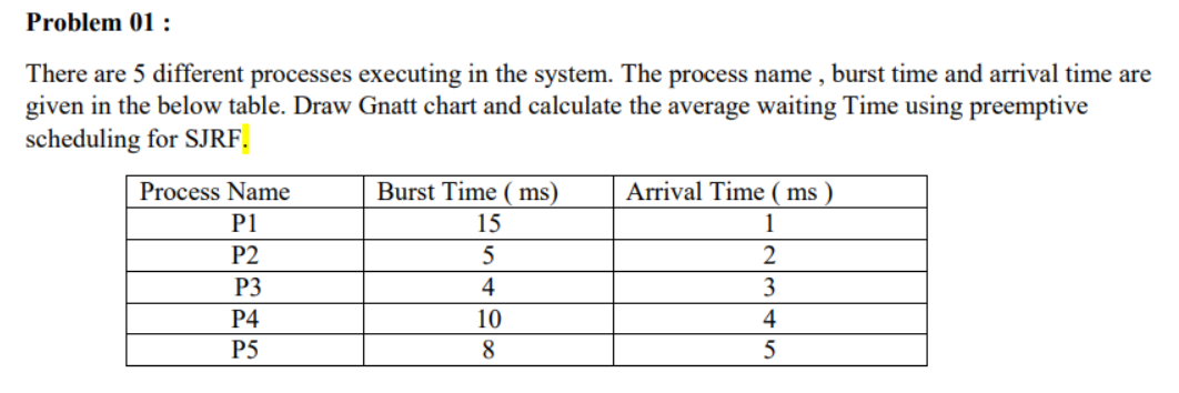 Solved Problem 01 : There are 5 different processes | Chegg.com