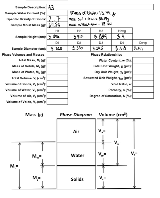 Solved Phase Relationship data help!!!!!!!solve the UNKNOWs | Chegg.com