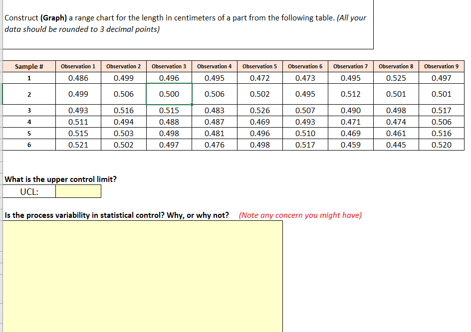 Solved Construct (Graph) a range chart for the length in | Chegg.com