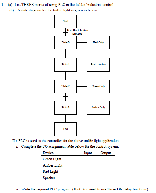 Solved 1 (a) List THREE merits of using PLC in the field of | Chegg.com
