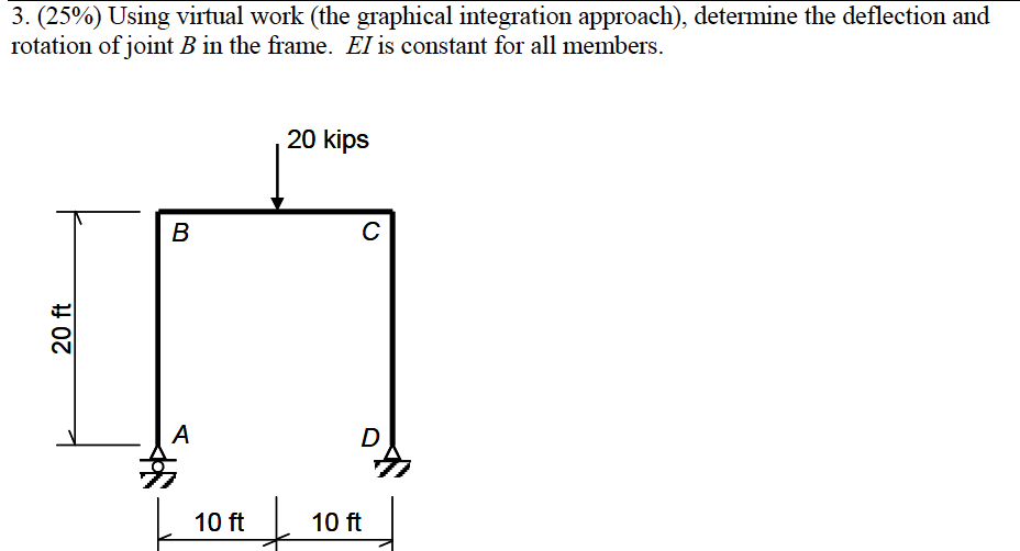 Solved 3. (25%) Using virtual work (the graphical | Chegg.com