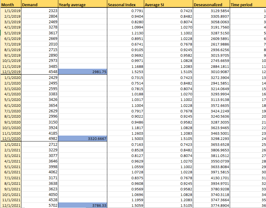 How do we find the regression output on excel file, | Chegg.com