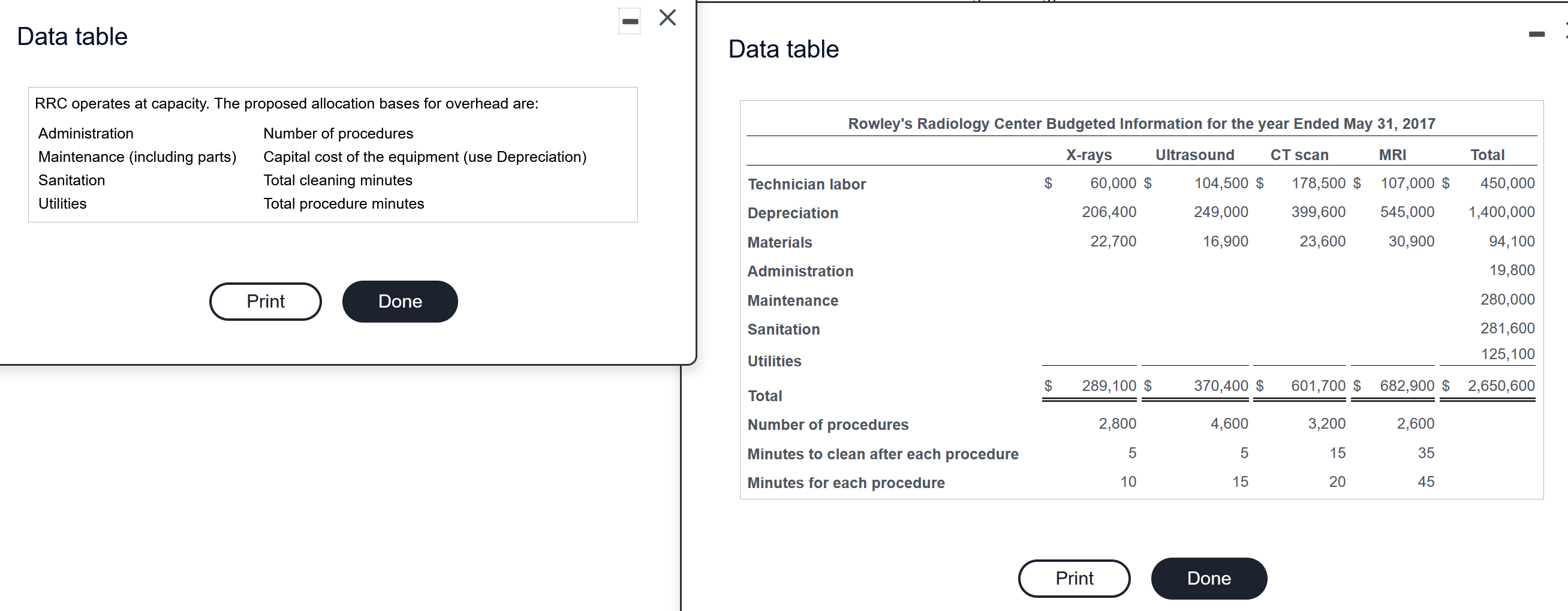 Solved Rowley's Radiology Center (RRC) performs X-rays, | Chegg.com