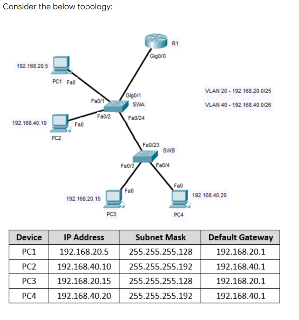 Solved Q1) Assume that the VLANs are created on the 2 | Chegg.com