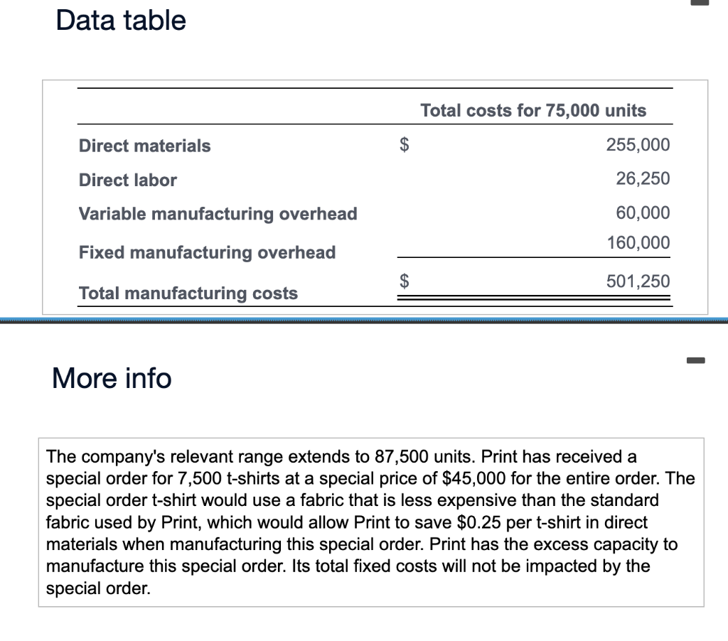 Solved Data table More info The company's relevant range | Chegg.com
