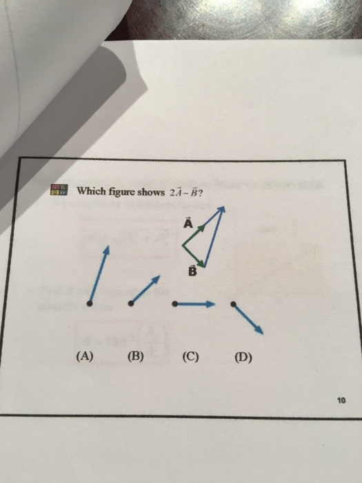 Solved Which figure shows 2A vector - B vector? | Chegg.com
