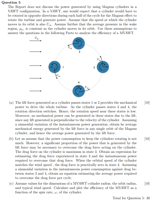 Solved I. INTRODUCTION The Magnus Effect is an interesting | Chegg.com