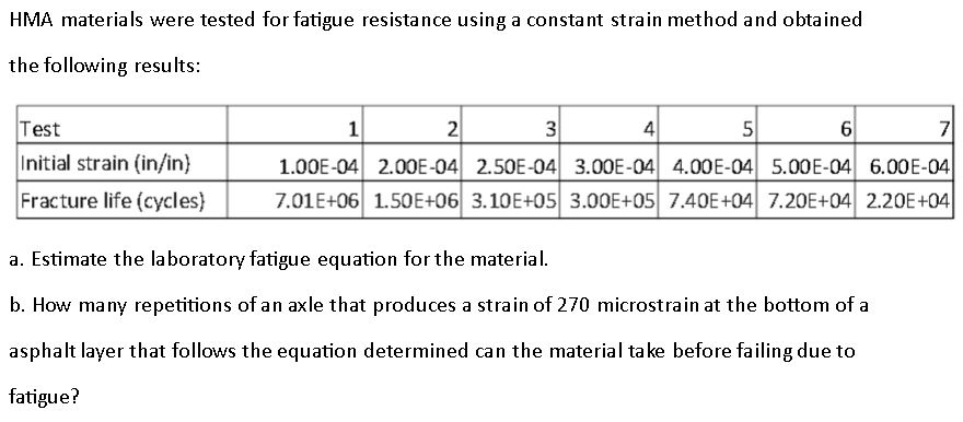 Solved HMA materials were tested for fatigue resistance | Chegg.com